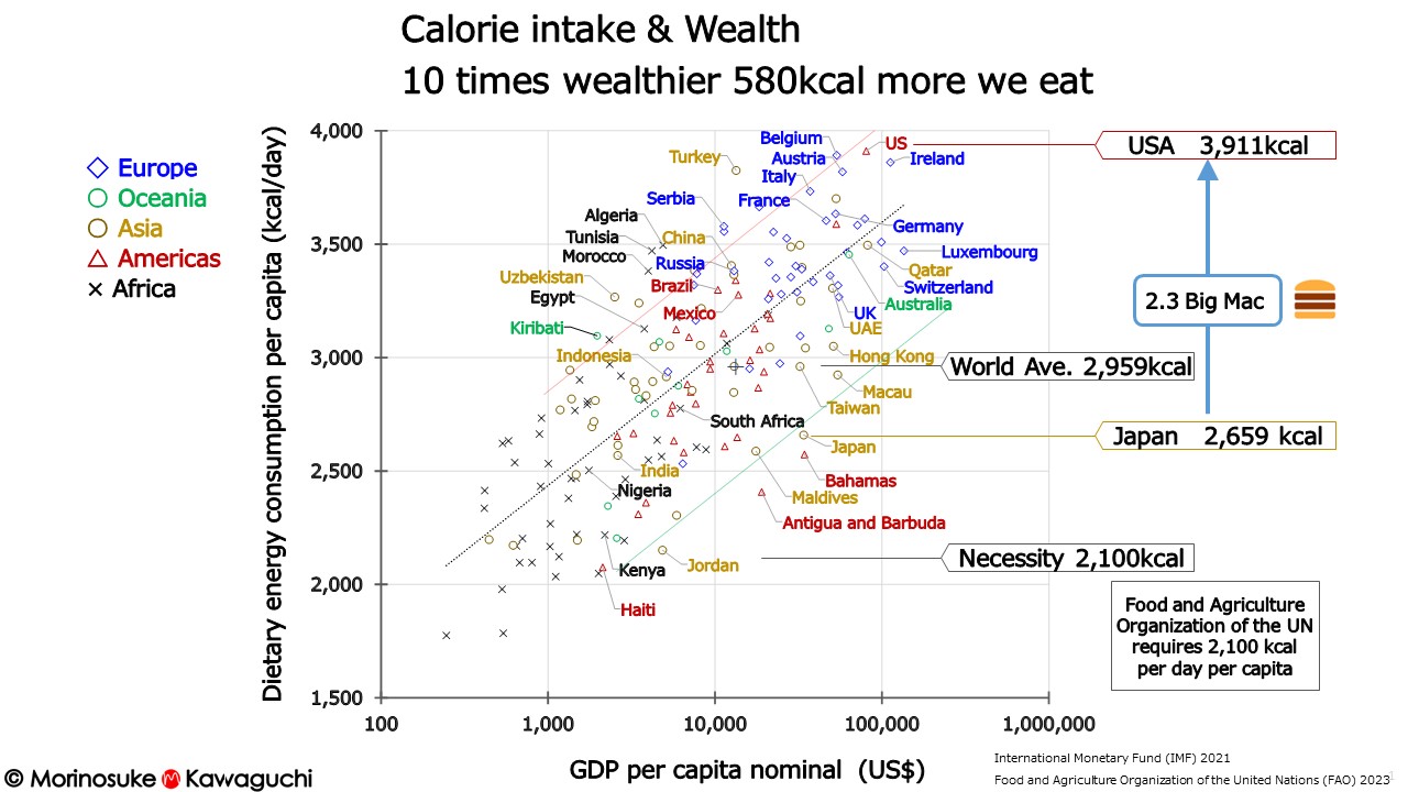 Morinoske WOW Data | Morinosuke Kawaguchi